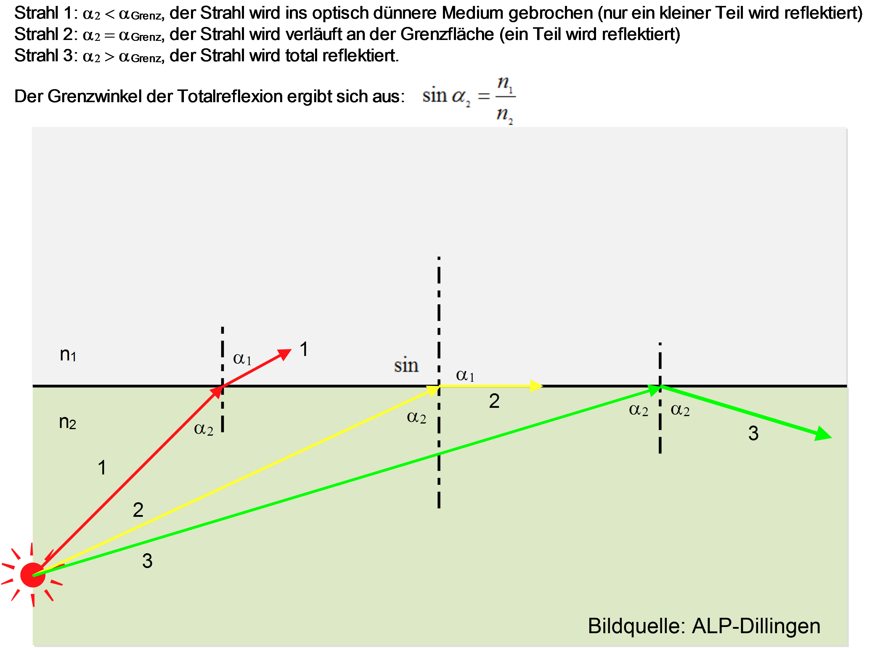 02 – Grundlagen der Lichtwellenleitertechnologie